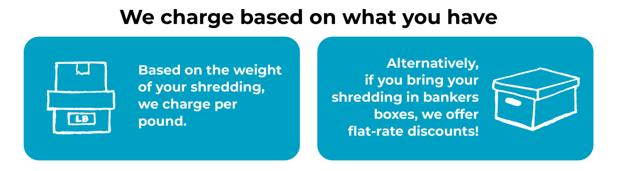 Shredding Services | The UPS Store #54 in Whitby,